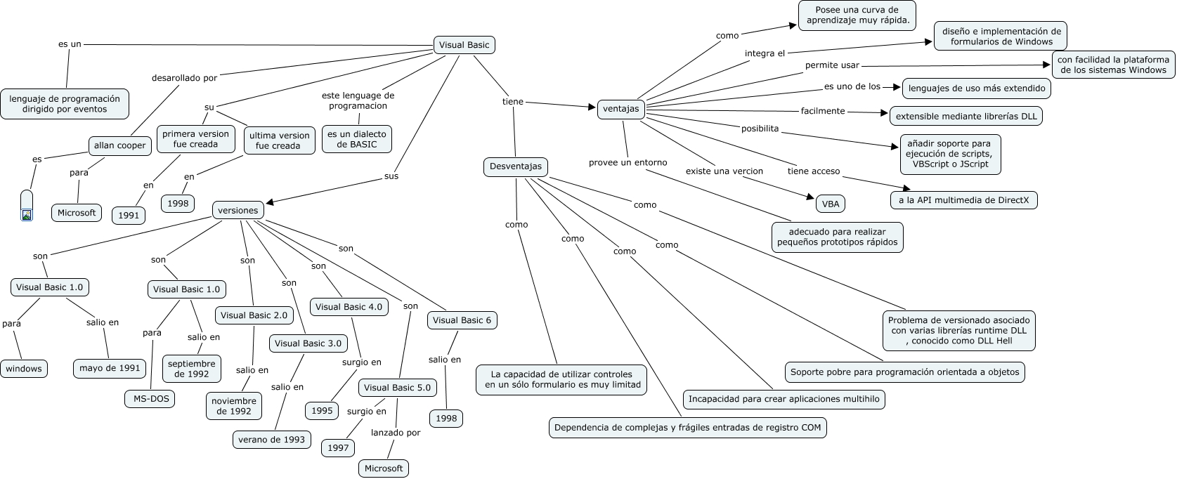 SALA_1_PC20_mapa visual basic 095